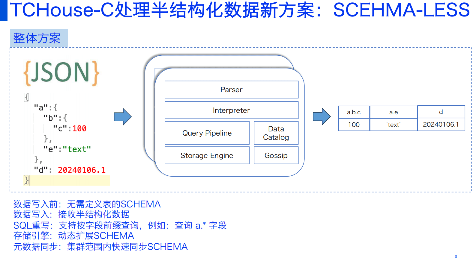 彭健：TCHouse-C在半结构化数据分析与实时更新方面探索 | 先导研报