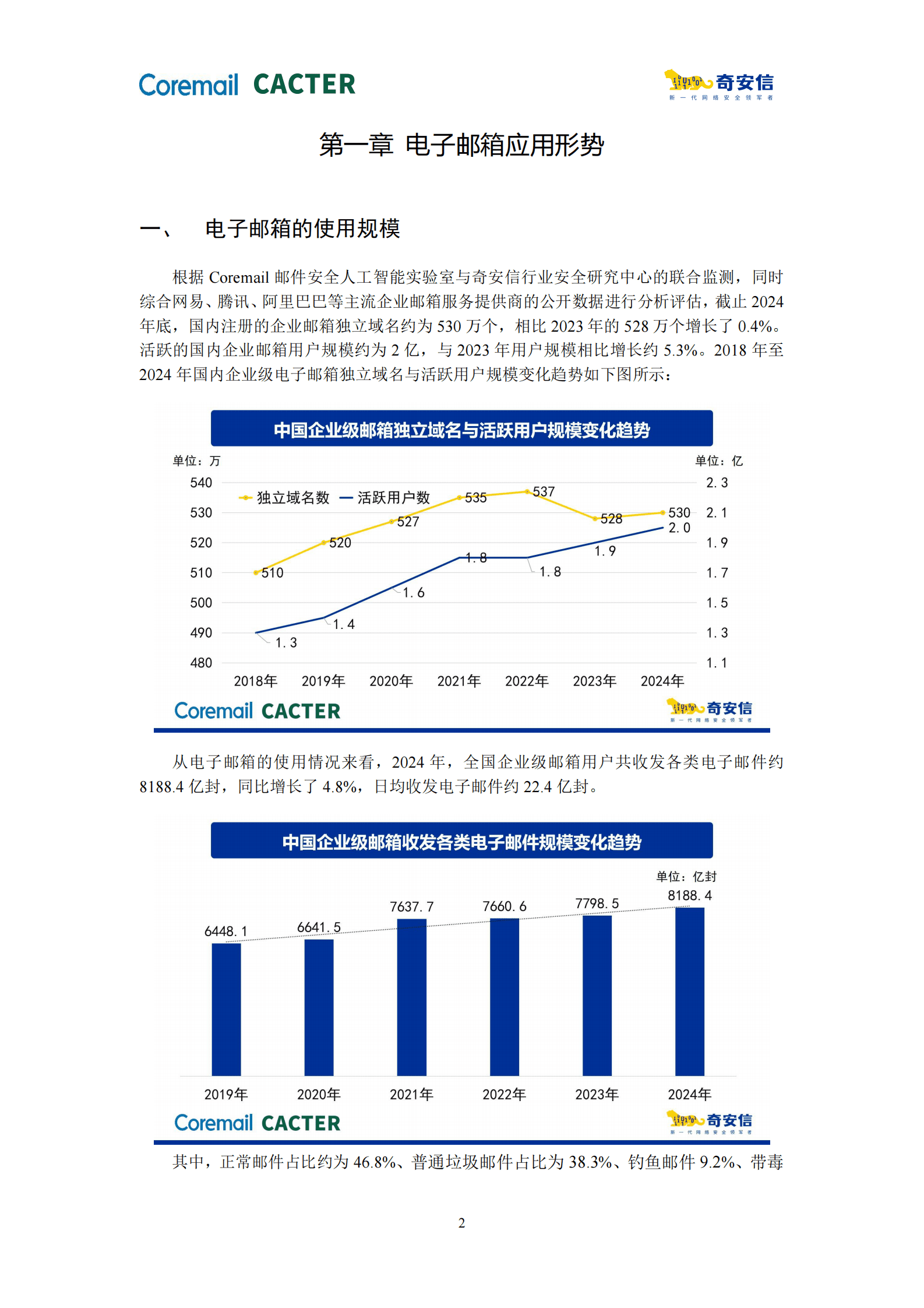 Coremail&CACTER&奇安信：2024年中国企业邮箱安全性研究报告 | 先导研报