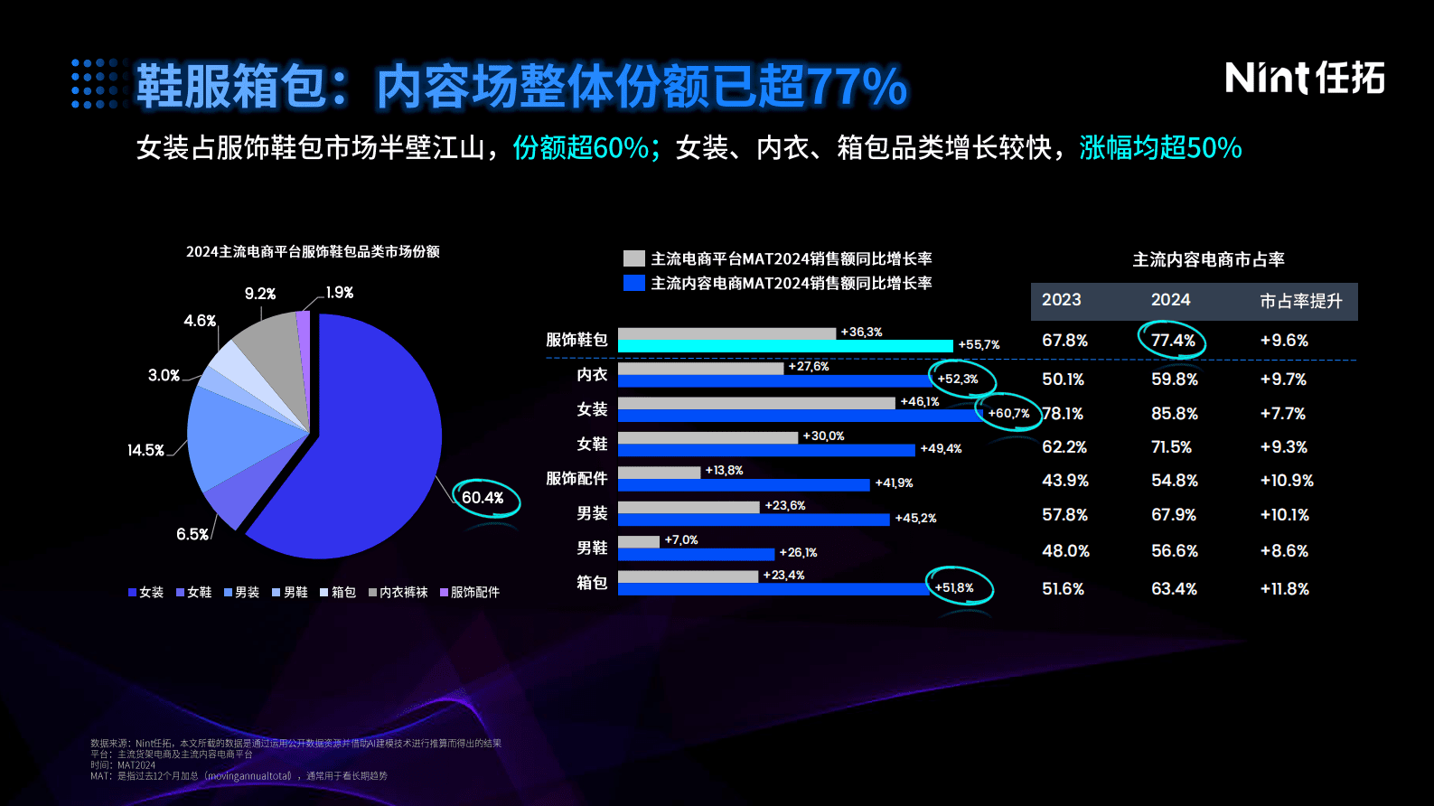 Nint任拓：2025年消费增长新路径：以“标签科学”重构营销确定性报告 | 先导研报