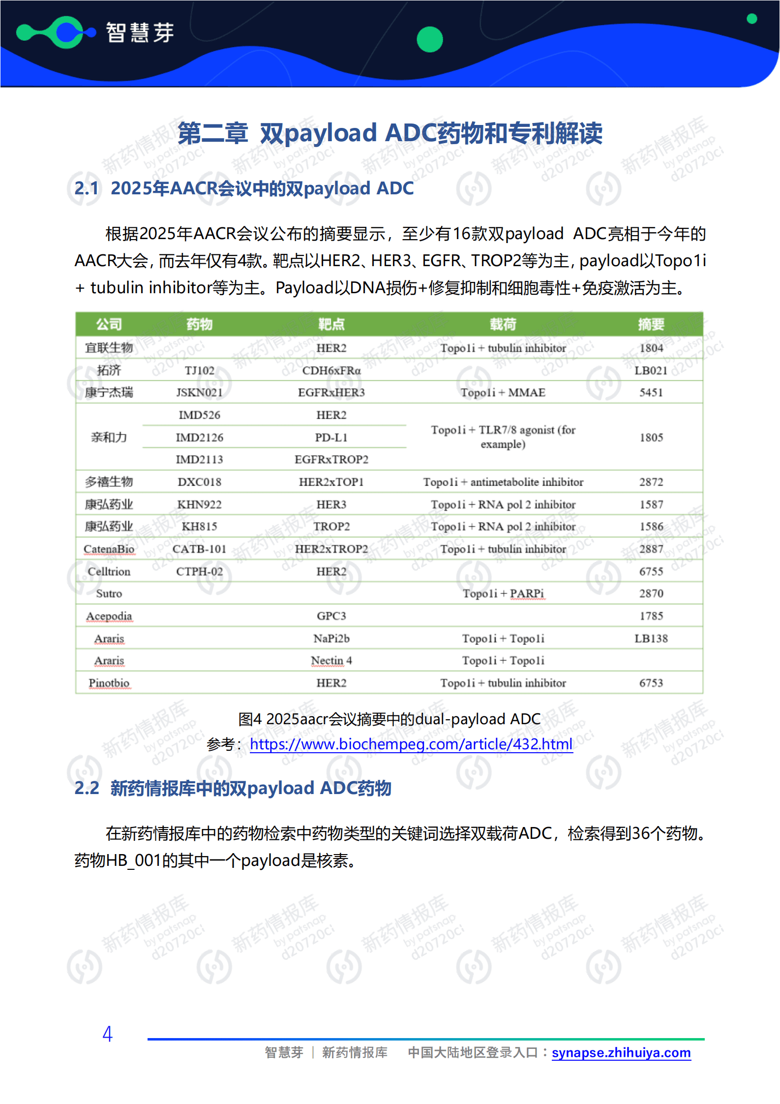智慧芽：Dual-payload ADC闪耀2025年AACR会议报告 | 先导研报
