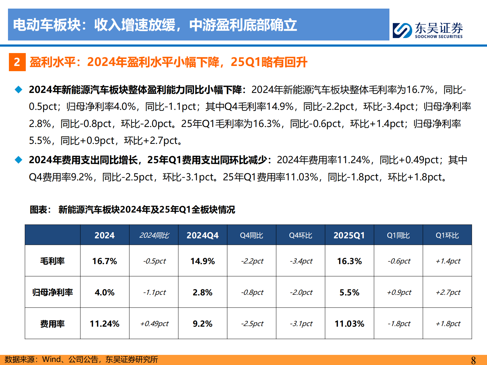东吴证券：电动车24年及25Q1财报总结：筑底完成，龙头率先复苏 | 先导研报