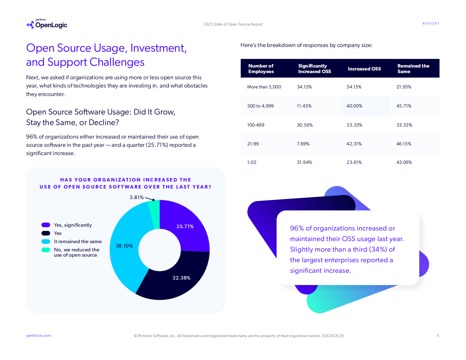 OpenLogic：2025年开源态势洞察报告：应用、市场趋势和分析（英文版） | 先导研报
