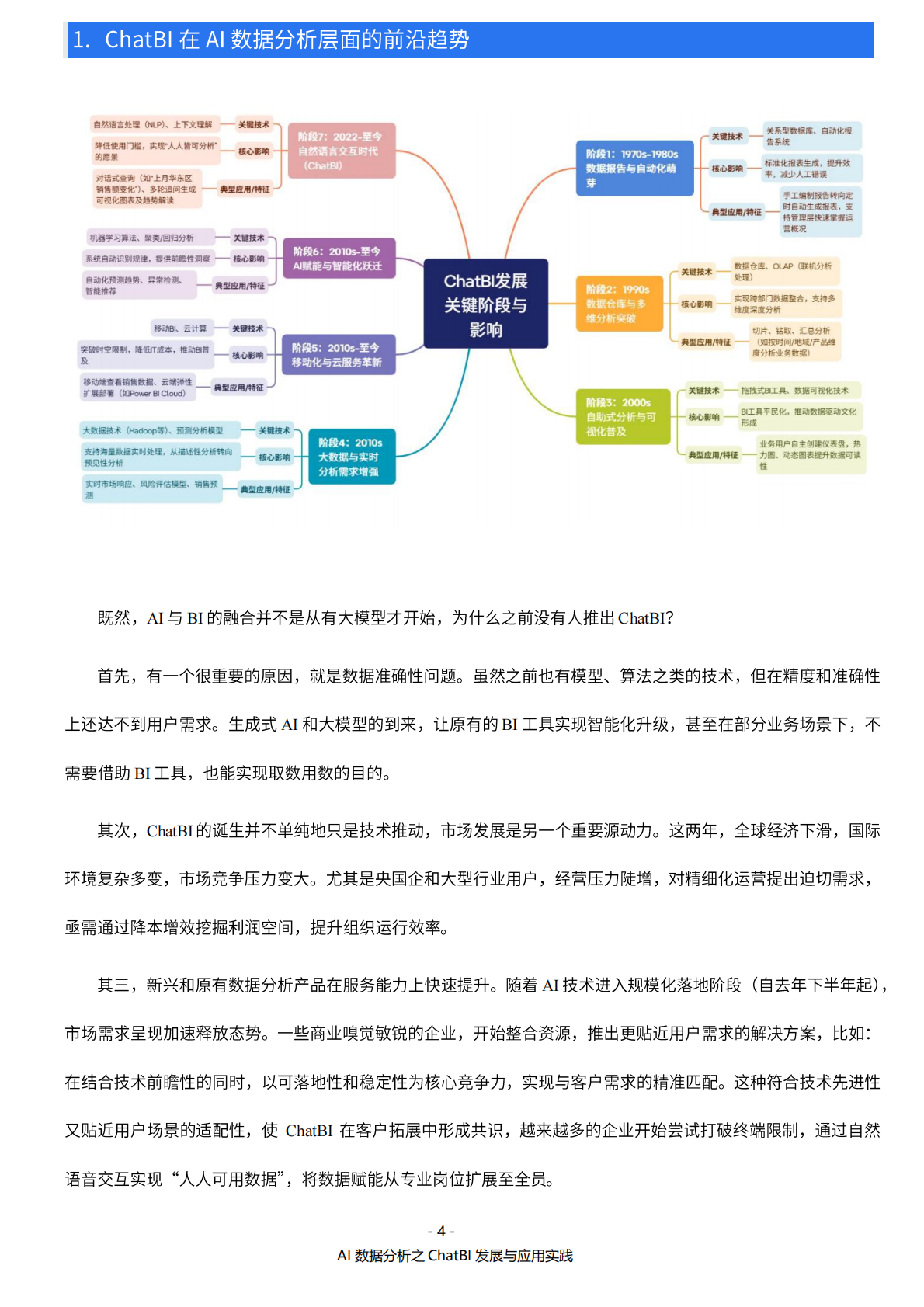 ITPUB：2025年AI数据分析之ChatBI发展与应用实践白皮书 | 先导研报